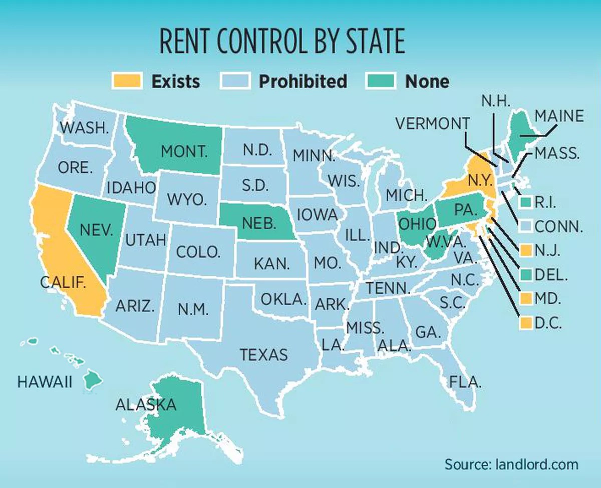 Rent Control – High Truths and Low Lies